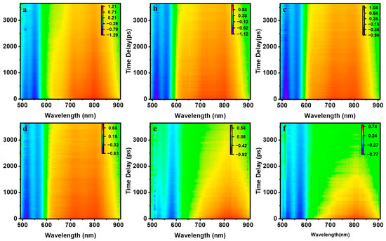 Intramolecular and Intermolecular Interaction Switching in the ...