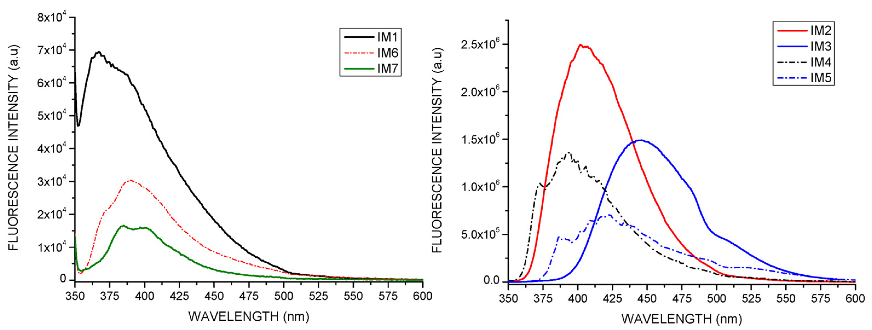 Molecules Free Full Text Naphth[1 2 D]imidazoles Bioactive From β