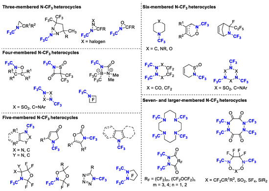Molecules | Free Full-Text | A Brief Review on the Synthesis of the N-CF3 Motif in Heterocycles
