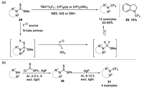 A Brief Review on the Synthesis of the N-CF3 Motif in Heterocycles