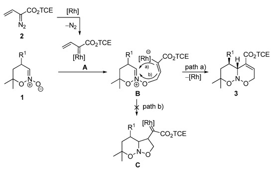 Molecules | Free Full-Text | [3+3]-Annulation of Cyclic Nitronates with ...