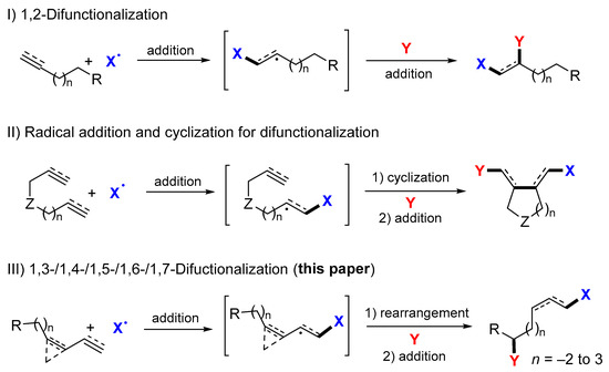 Remote Radical 1,3-, 1,4-, 1,5-, 1,6- and 1,7-Difunctionalization Reactions
