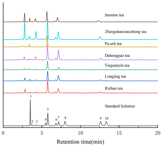 Hot Water Extraction of Antioxidants from Tea Leaves—Optimization of ...