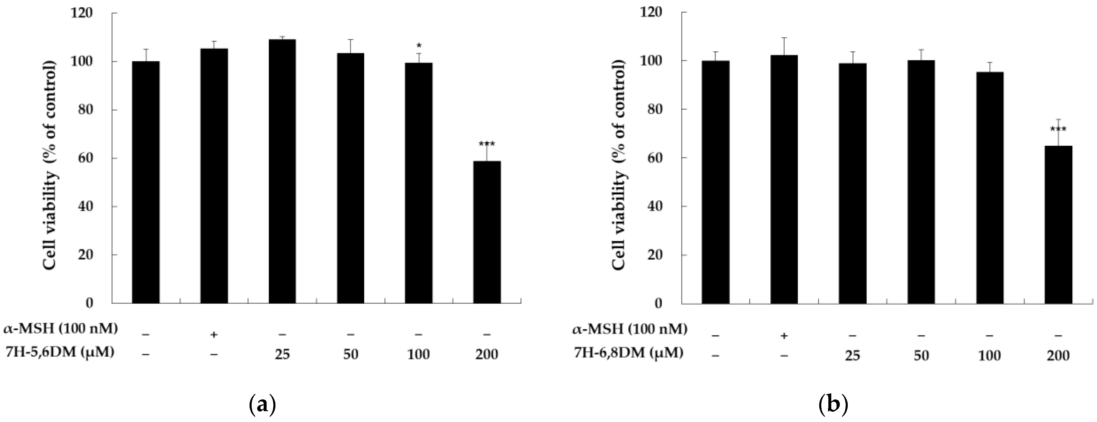 A 7-Hydroxy 4-Methylcoumarin Enhances Melanogenesis in B16-F10 Melanoma ...