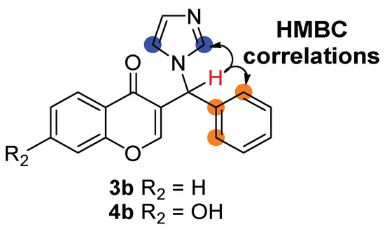 Switching from Aromatase Inhibitors to Dual Targeting Flavonoid-Based ...