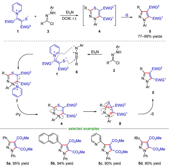 Molecules | Free Full-Text | Recent Progress in Heterocycle Synthesis ...