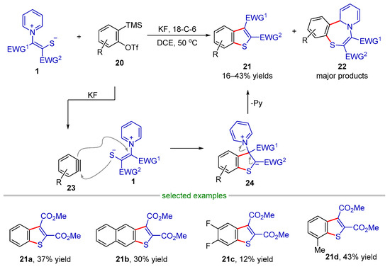Recent Progress in Heterocycle Synthesis: Cyclization Reaction with ...