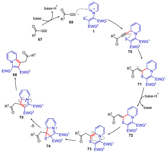 Molecules Free Full Text Recent Progress In Heterocycle Synthesis