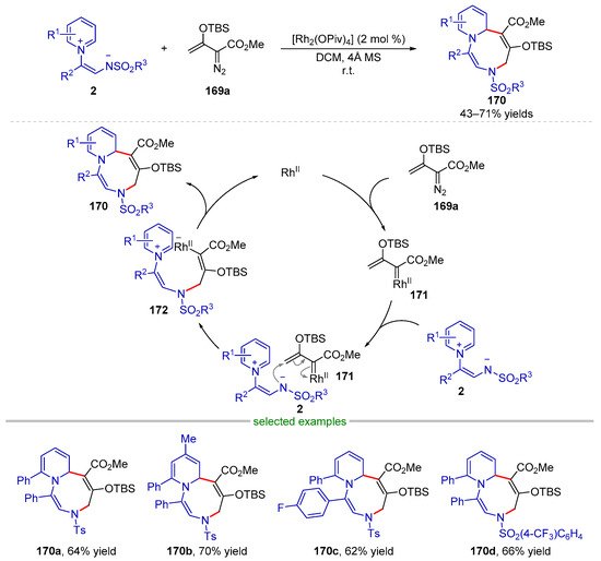 Recent Progress in Heterocycle Synthesis: Cyclization Reaction with ...