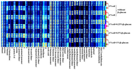 Effects of Oat β-Glucan on the Textural and Sensory Properties of Low ...