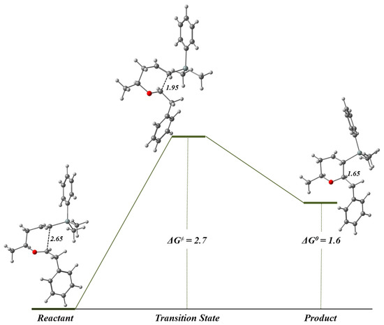 Molecules | Free Full-Text | Diastereoselective Synthesis of cis-2,6 ...