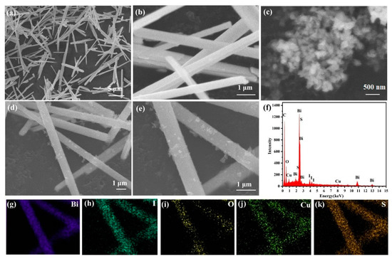 Construction of S-Scheme CuS/Bi5O7I Heterojunction for Boosted ...