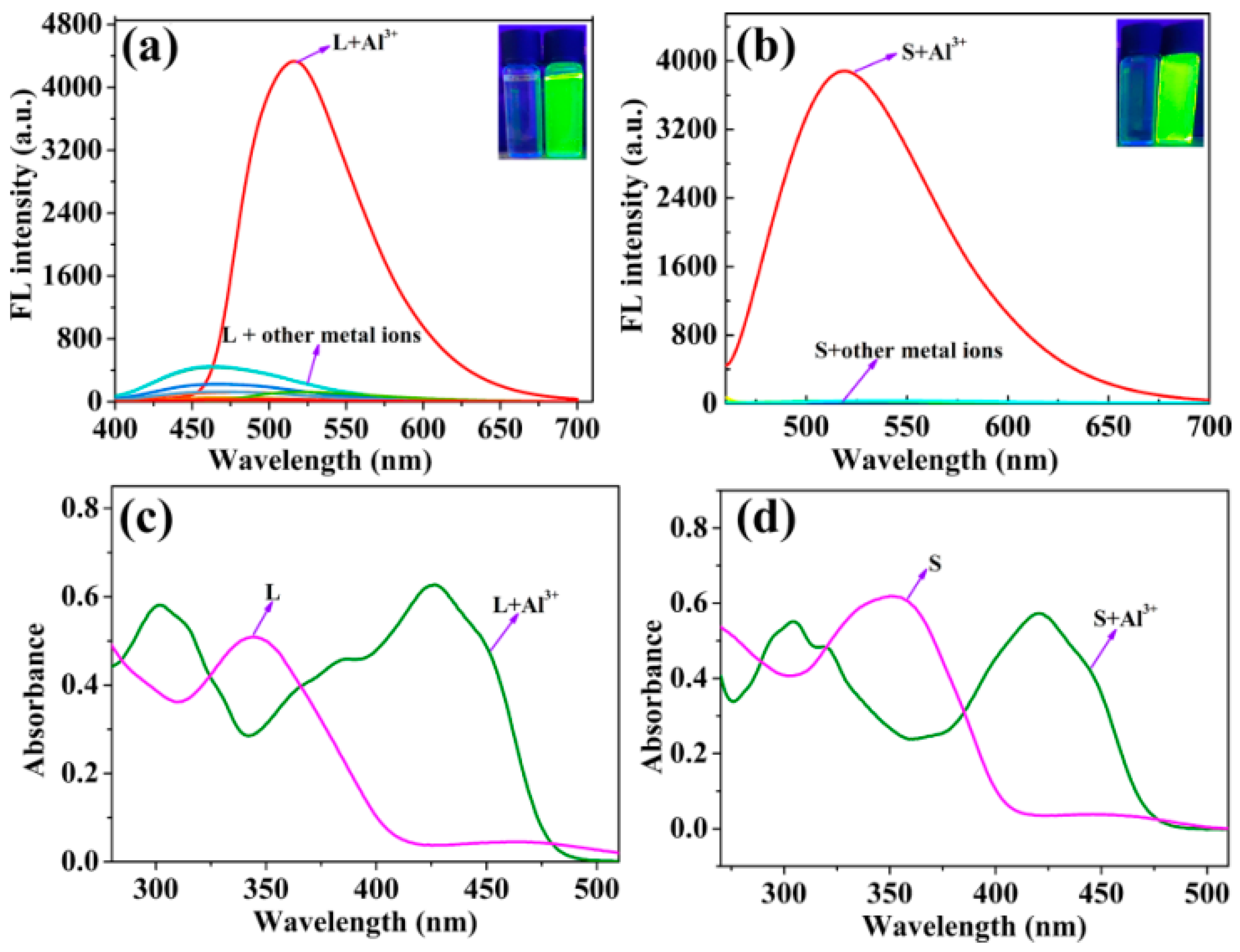 Schiff Base Compounds as Fluorescent Probes for the Highly Sensitive and Selective Detection of ...