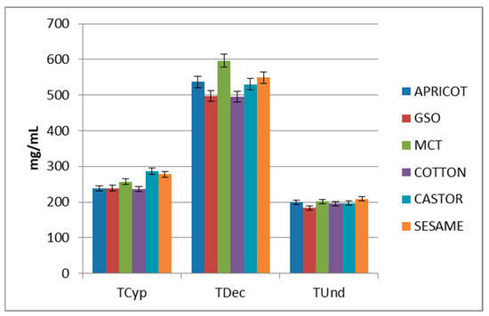 Structural Insights and Intermolecular Energy for Some Medium and Long ...