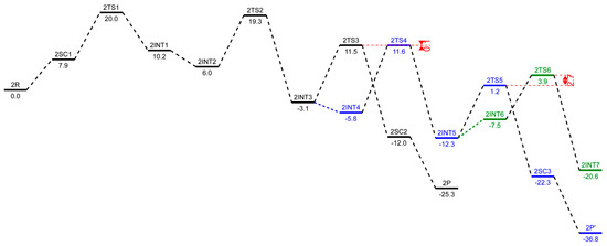 A Density Functional Study on Ethylene Trimerization and ...