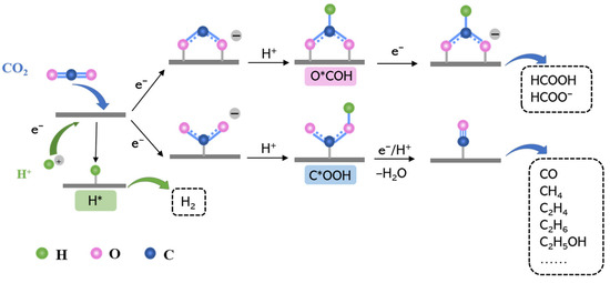 Quantitative Structure–Electrochemistry Relationship (QSER) Studies on ...