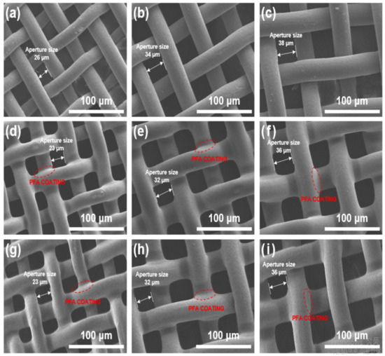Effect of Oxyfluorination of PFA-Coated Metal Mesh with ...