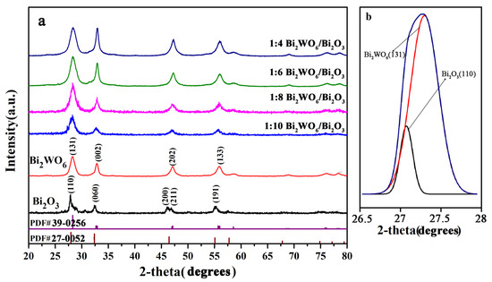 Biomimetic Guided Bi2WO6/Bi2O3 Vertical Heterojunction with ...
