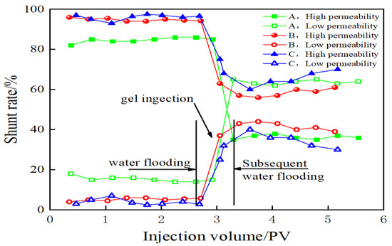 Preparation and Performance Evaluation of a Temperature and Salt ...