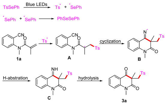 Visible Light-Induced Cascade Sulfonylation/Cyclization to Produce ...