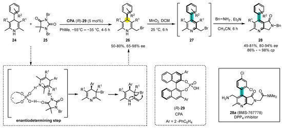 Enantioselective Synthesis of Atropisomers by Oxidative Aromatization ...