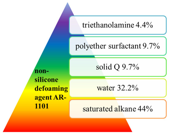 Antifoaming Agent for Lubricating Oil: Preparation, Mechanism and ...
