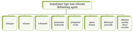 Antifoaming Agent for Lubricating Oil: Preparation, Mechanism and ...