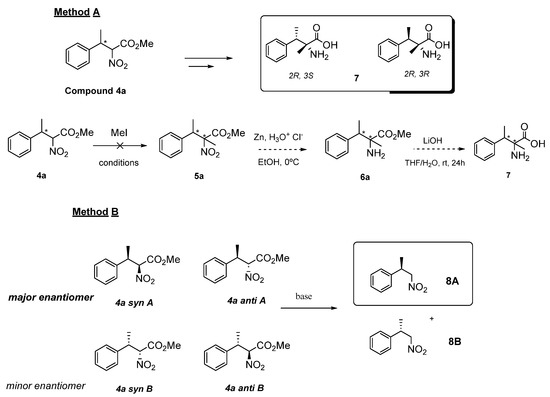 Synthesis of Tetrasubstituted Nitroalkenes and Preliminary Studies of ...