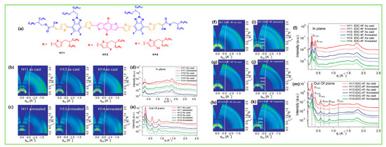 Progress and Future Potential of All-Small-Molecule Organic Solar Cells Based on the ...