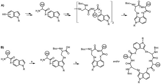 Selenium in Peptide Chemistry