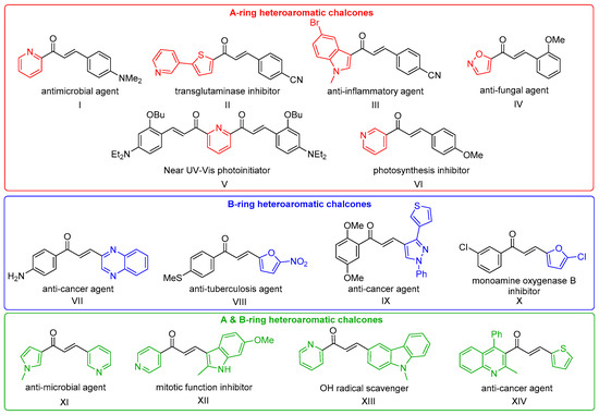 Advances in the Synthesis of Heteroaromatic Hybrid Chalcones