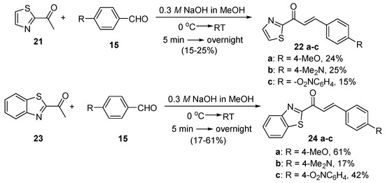 Advances in the Synthesis of Heteroaromatic Hybrid Chalcones