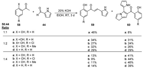 Advances in the Synthesis of Heteroaromatic Hybrid Chalcones
