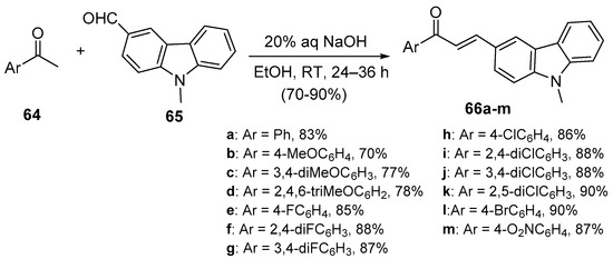 Advances in the Synthesis of Heteroaromatic Hybrid Chalcones