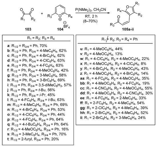 Advances in the Synthesis of Heteroaromatic Hybrid Chalcones