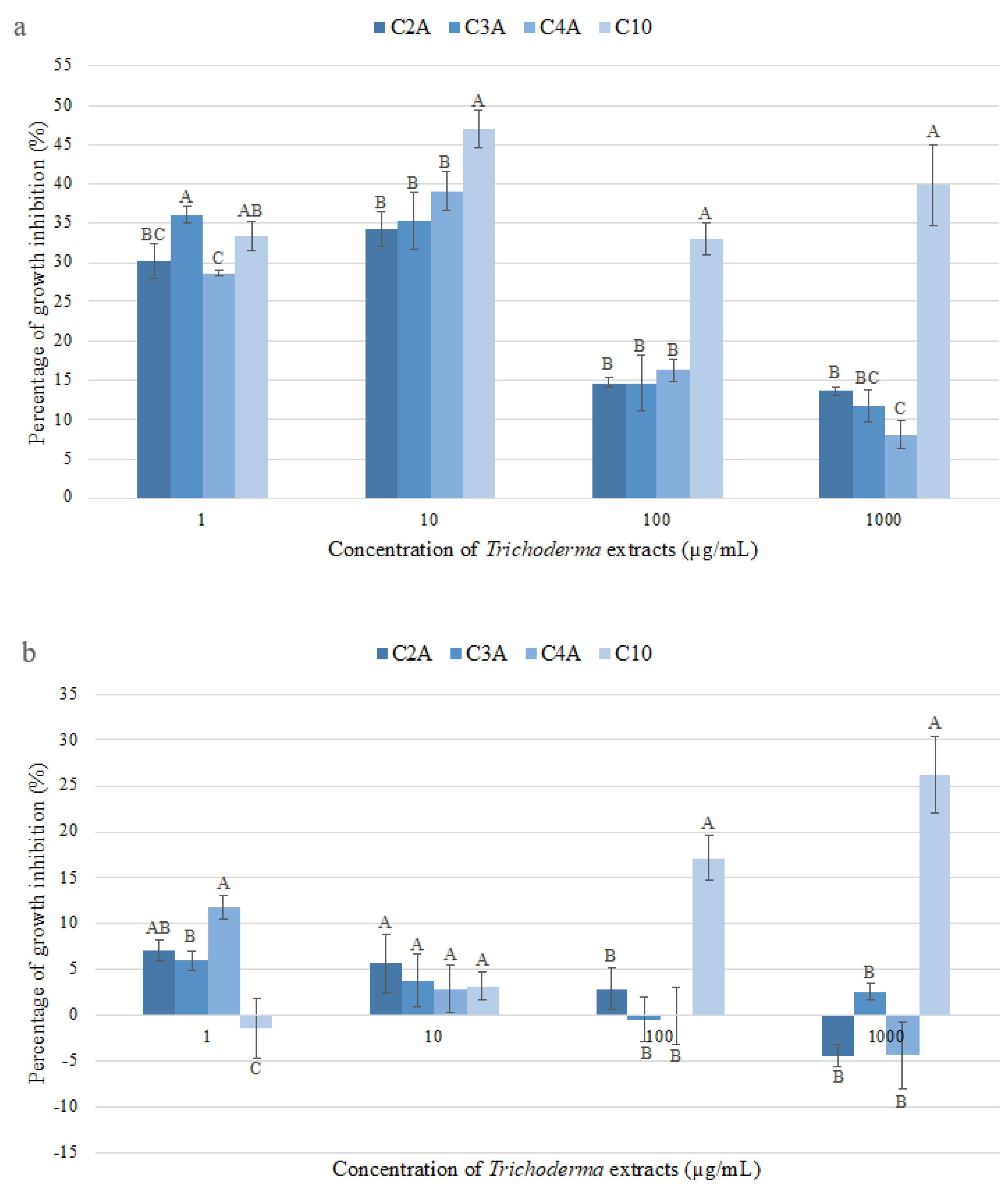 Chemical Characterization Of Trichoderma Spp Extracts With Antifungal Activity Against Cocoa