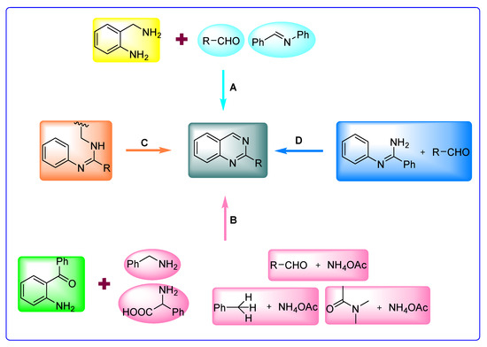 Recent Advances in the Transition-Metal-Free Synthesis of Quinazolines