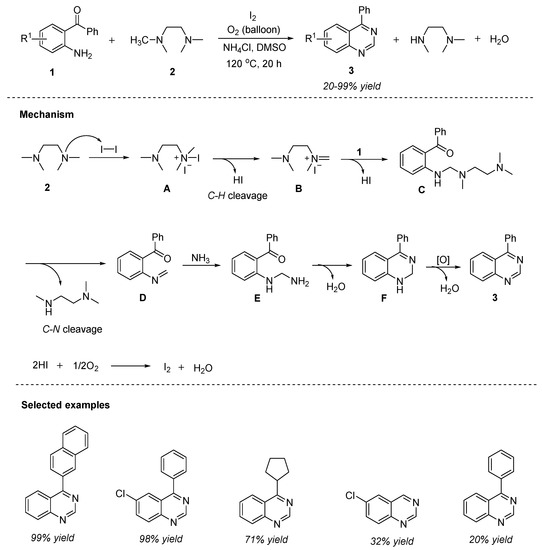 Recent Advances in the Transition-Metal-Free Synthesis of Quinazolines