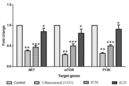 Therapeutic Potential of Albumin Nanoparticles Encapsulated Visnagin in ...