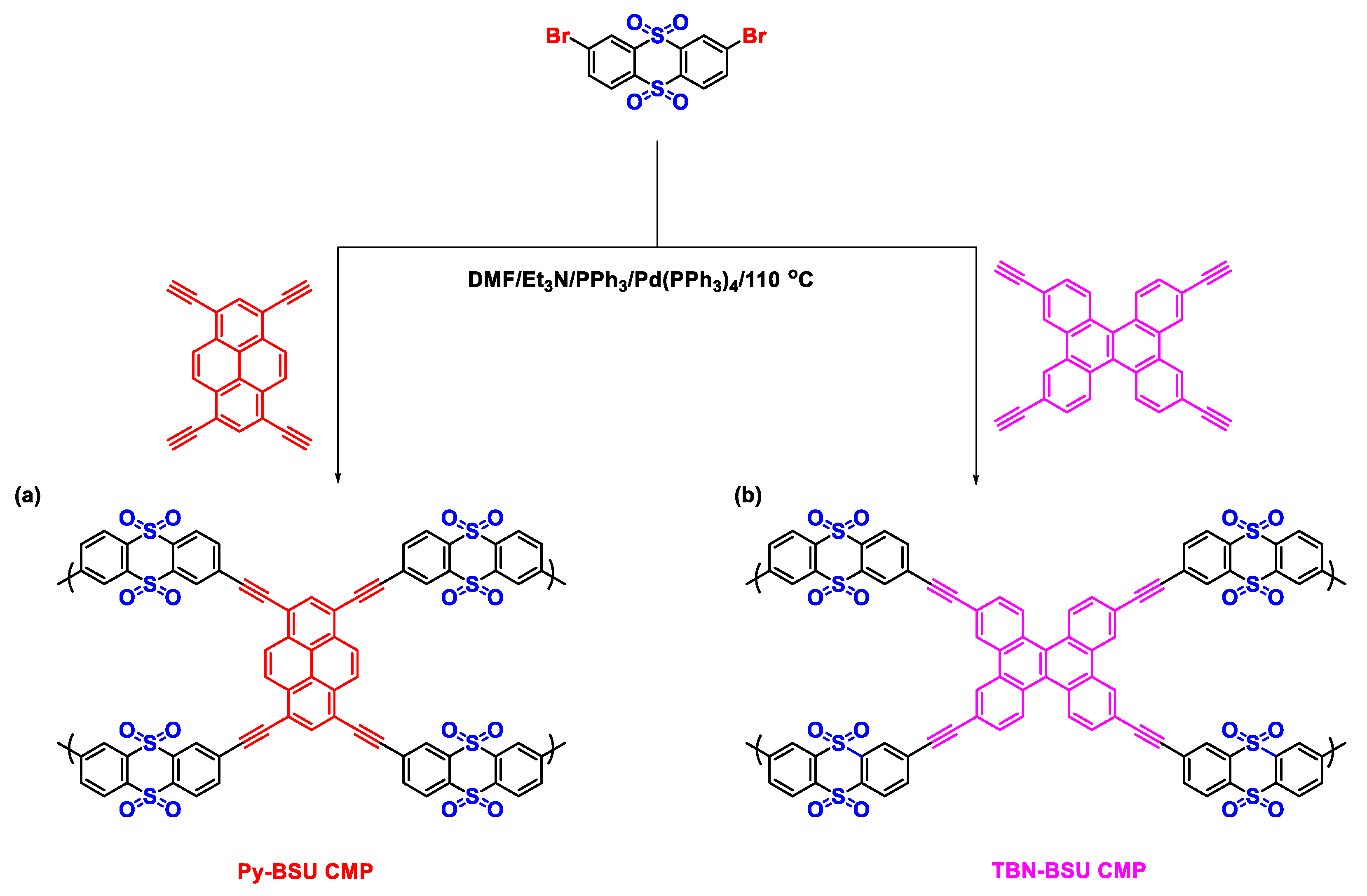 Design And Synthesis Of Bisulfone Linked Two Dimensional Conjugated Microporous Polymers For Co2