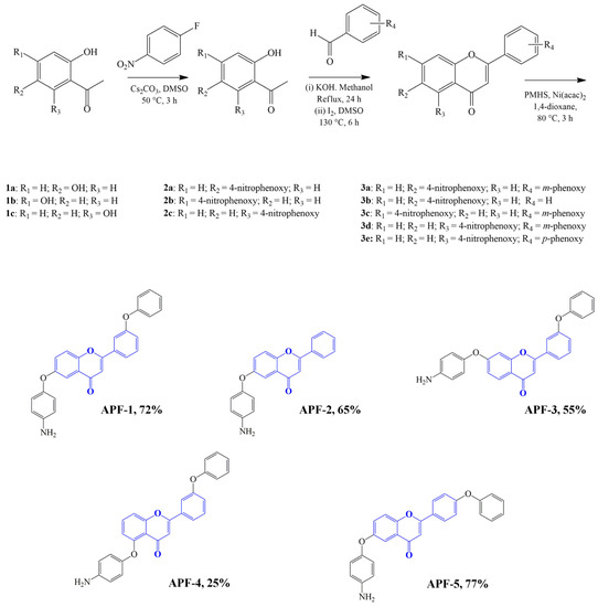 Identification of Flavone Derivative Displaying a 4′-Aminophenoxy Moiety as Potential Selective ...