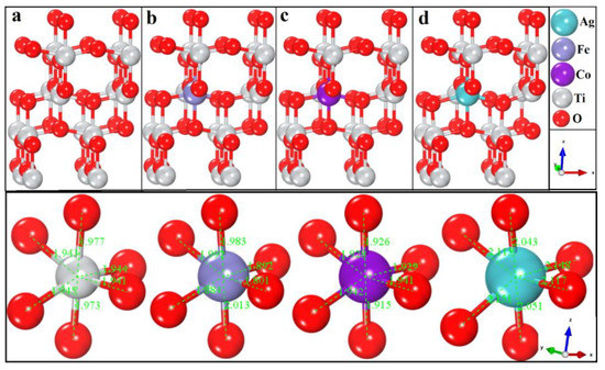 Modulating Optoelectronic and Elastic Properties of Anatase TiO2 for ...