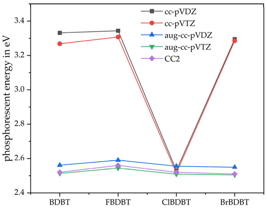 Benchmark Study on Phosphorescence Energies of Anthraquinone Compounds ...
