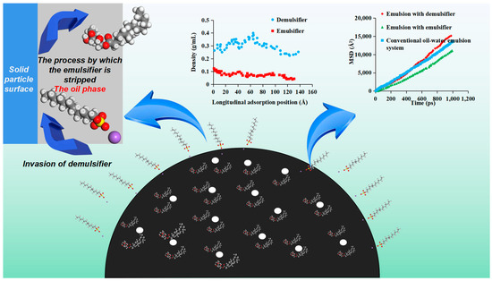 Probing the Demulsification Mechanism of Emulsion with SPAN Series ...