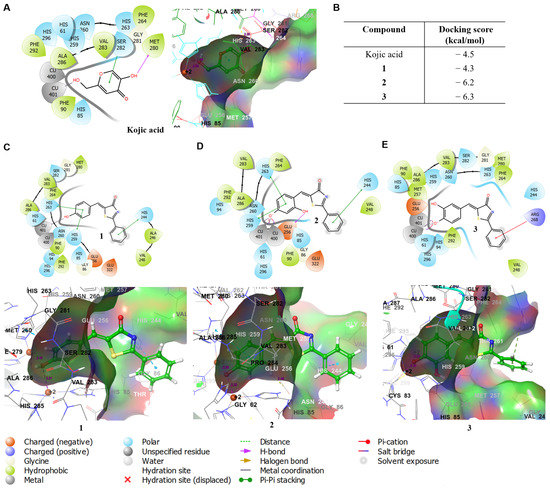 Molecules | Free Full-Text | Design, Synthesis, In Vitro, and In Silico Insights of 5 ...