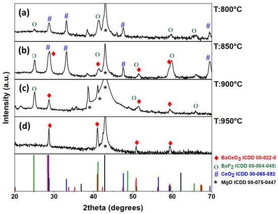 Metalorganic Chemical Vapor Deposition Approach to the Synthesis of ...