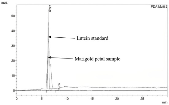 Molecules | Free Full-Text | In Vitro α-Amylase and α-Glucosidase Inhibitory Effects ...