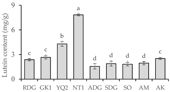 Molecules | Free Full-Text | In Vitro α-Amylase and α-Glucosidase Inhibitory Effects ...