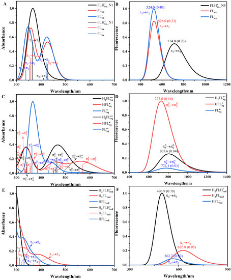 Systematic Theoretical Study on the pH-Dependent Absorption and ...