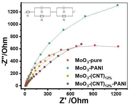 Flowers Like α-MoO3/CNTs/PANI Nanocomposites as Anode Materials for ...